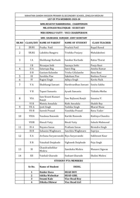 Elected PTA Members | MGM CBSE School Nerul